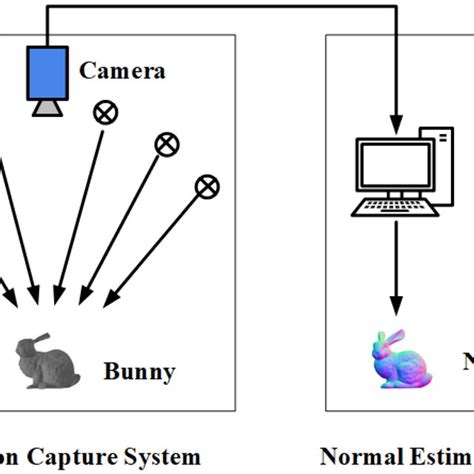 A Typical Photometric Stereo System Containing Two Parts The Download Scientific Diagram