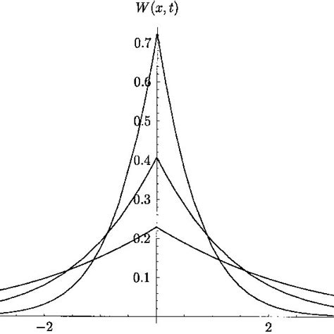 Pdf The Random Walks Guide To Anomalous Diffusion A Fractional Dynamics Approach Phys Rep