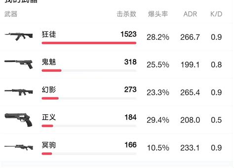 在瓦里面KD多少算高 瓦罗兰特 游民星空