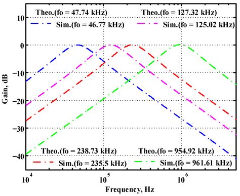 Sensors Free Full Text Synthesis Of High Input Impedance
