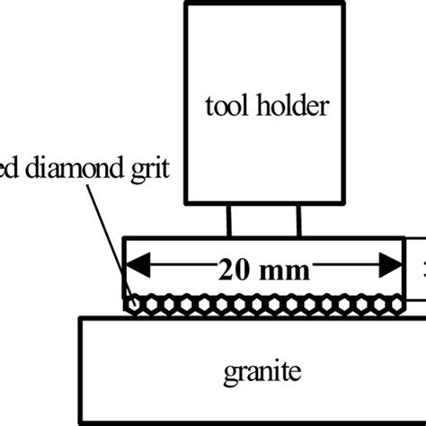 —setup Of The Grinding Test Download Scientific Diagram