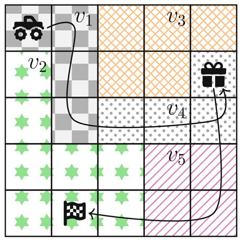 Robust Control And Verification Toolkit Primavera Project