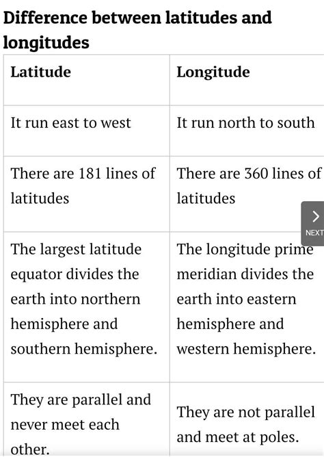How Are Latitude And Longitude Similar And Different To Each Other Worksheets Library
