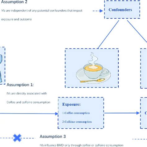 The Study Design Of Two Sample Mr Analysis Download Scientific