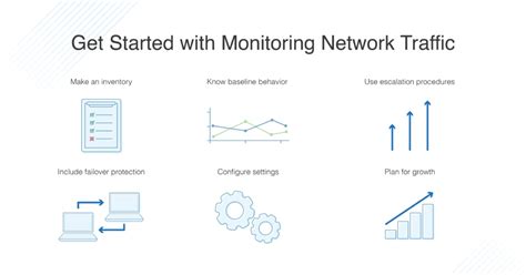 How To Monitor Network Traffic Best Tips For It Pros Dnsstuff