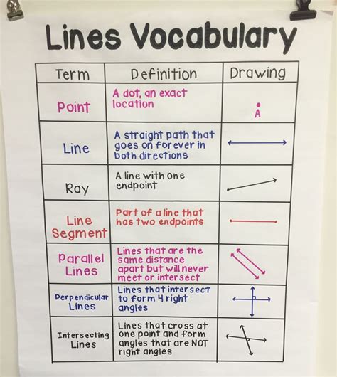 Parallel And Perpendicular Lines Anchor Chart