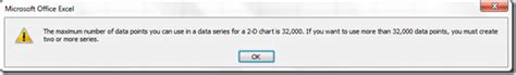 Excel Chart Limits For Excel Excel Excel Excel Dashboard Templates