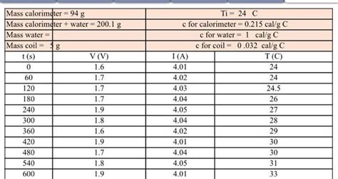 Solved Determine Of An Experiment Value For J And Comparison Chegg Com