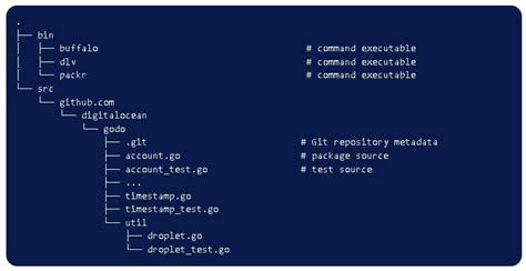 Aprenda Como Instalar A Golang Passo A Passo Faculdade Xp