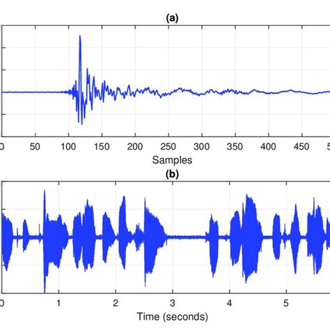 Experimental Framework For Acoustic Echo Cancellation A Measured Download Scientific Diagram
