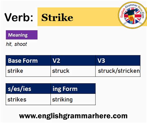 Strike V1 V2 V3 V4 V5 Past Simple And Past Participle Form Of Strike