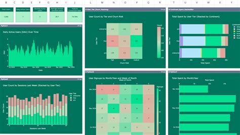 Product User Metrics Dashboard Template Quadratic