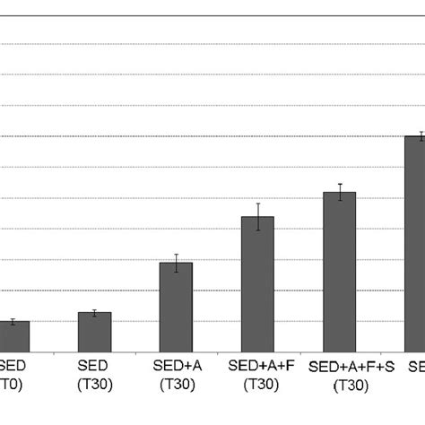 Bacterial Abundance Determined By Dapi Staining Concentration Log Download Scientific Diagram