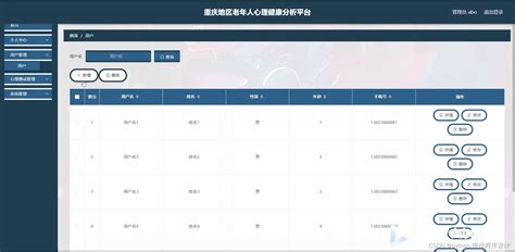 Springbootjavaphpnodepython重庆地区老年人心理健康分析平台【计算机毕设】 Csdn博客