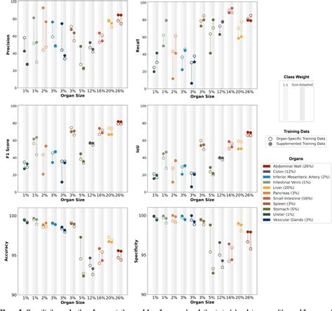 Strategies To Improve Real World Applicability Of Laparoscopic Anatomy