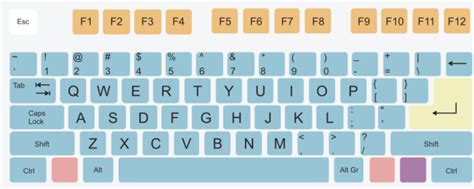 Begini Cara Merubah Layout Keyboard Laptop PC Dan HP UrbanIdea ID