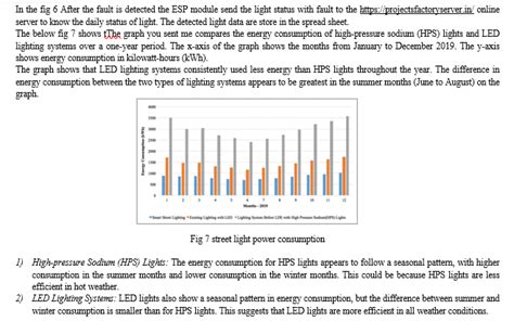 Implementation Of Arduino Based System For Automatic Street Light