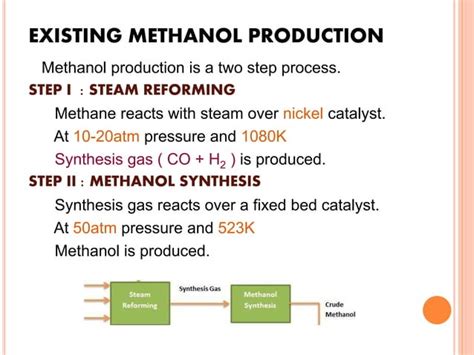 Production Of Methanol From Methane And Air Pptx Chemistry Science