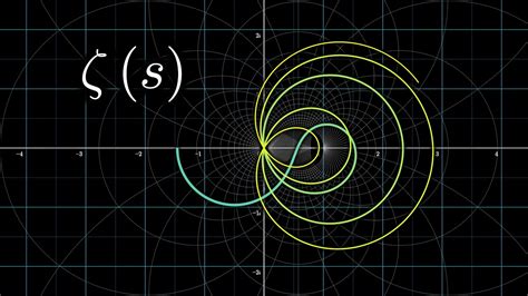 Riemann Hypothesis Question R 3Blue1Brown