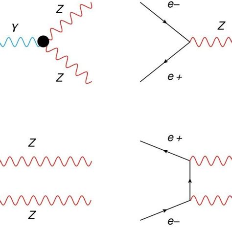 Schematic Diagrams For The Process í µí± − í µí± → í µí± í µí±