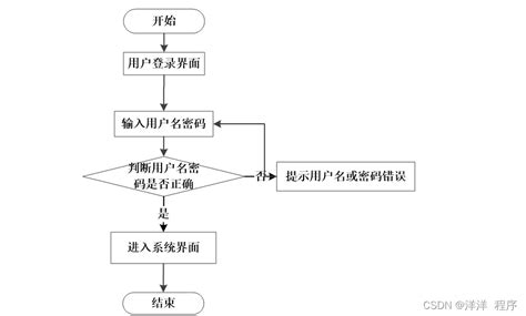 计算机毕业设计nodejsvue基于框架的报修系统（程序源码lw部署）报修系统前端vue Csdn博客