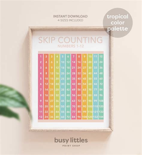 Skip Counting 1 12 Chart Learning To Count Tropical Pastel Colors Distance Learning