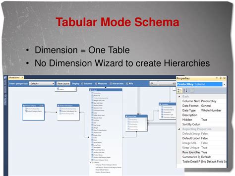 Ppt Ssas 2012 Tabular Mode Best Practices Powerpoint Presentation