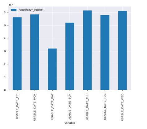 Python Sum Values On Groupby On A Condition Stack Overflow