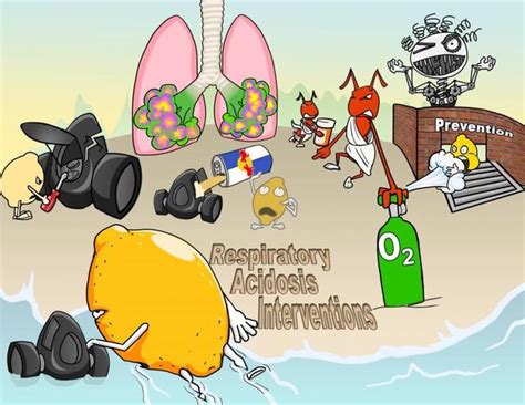 Respiratory Acidosis Video Causes And Meaning Osmosis