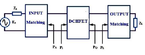 Extraction Setup With Matched Source And Load Impedances Download Scientific Diagram