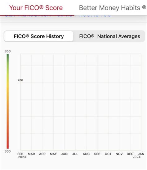 来美国一年，信用分数出现一次后又消失 信用分数 美卡论坛