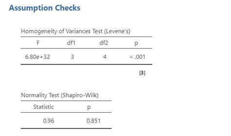 Factorial ANOVA Statistics With Jamovi