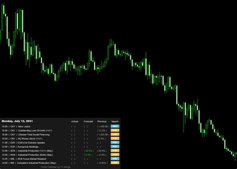 News Alert Forex Mt4 Indicator Free Download
