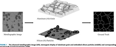 Figure 1 From Grain Boundary Detection Based On Multi Level Loss From Feature And Adversarial