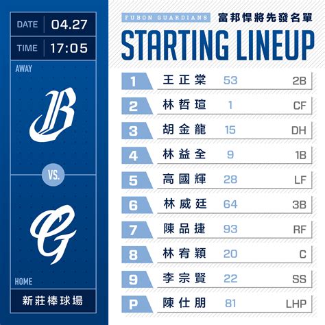 Fubon Guardians 富邦悍將棒球隊 【 0427 新莊｜中信 Vs 富邦 】 重裝上陣，穿上慓悍迷彩球衣，悍將今天要再次