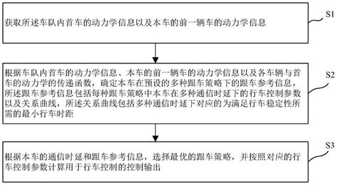 Vehicle Cooperative Adaptive Cruise Control Method Eureka Patsnap