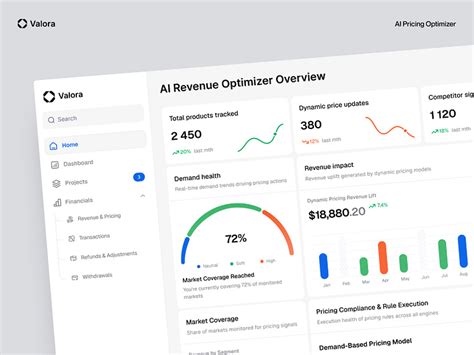 Ai Pricing Optimizer Dashboard Ui Design By Valmax On Dribbble