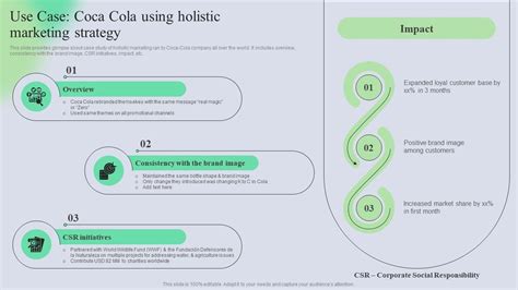 Use Case Coca Cola Using Holistic Marketing Strategy Complete Guide Of