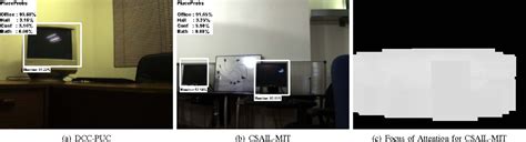 figure 1 from indoor scene recognition through object detection semantic scholar