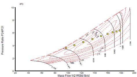 Compressor Characteristics Download Scientific Diagram