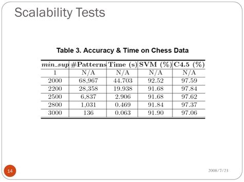 Ppt Discriminative Frequent Pattern Analysis For Effective Classification Powerpoint