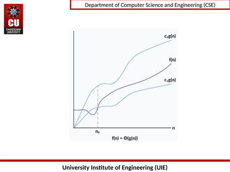 Ppt 12 Complexity Analysispptdgdsfgff Ppt Free Download