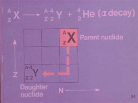 Radiation Chart Of Nuclides Ppt