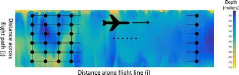 Table 1 From Contributions To High Performance Big Data Computing
