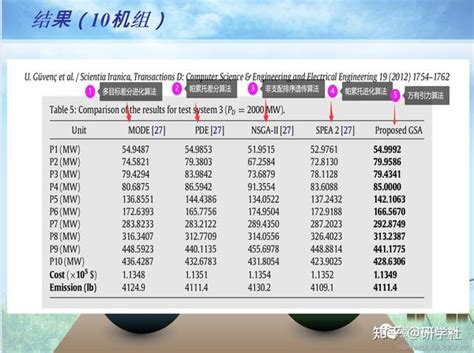 多元宇宙算法求解电力系统多目标优化问题Matlab实现电气期刊论文复现 知乎