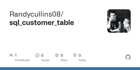 Github Randycullins08 Sql Customer Table