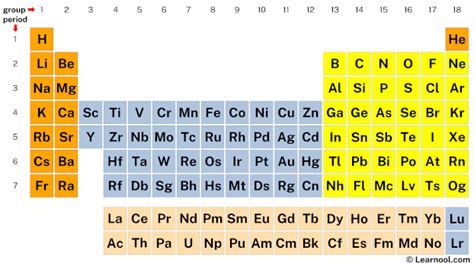 Phosphorus Valence Electrons Learnool