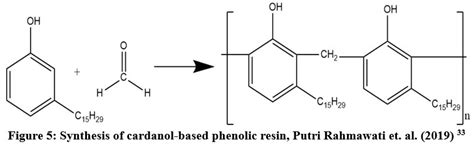 Development In The Modification Of Phenolic Resin By Renewable