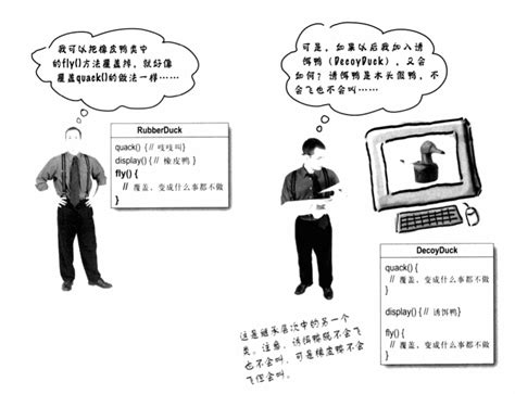 Headfirst设计模式学习之oo设计模式入门 Csdn博客