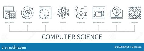 Computer Science Vector Infographic In Minimal Outline Style Stock Illustration Illustration